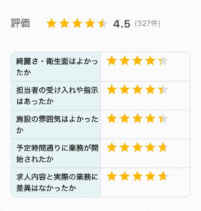 【79件の口コミ】Ucare（ユーケア）介護の評判を徹底解説！メリット・デメリットと使い方の完全ガイド - 介護の転職エージェント完全ガイド